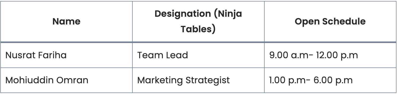 How to Create Tables in WordPress: 2 Easy Methods