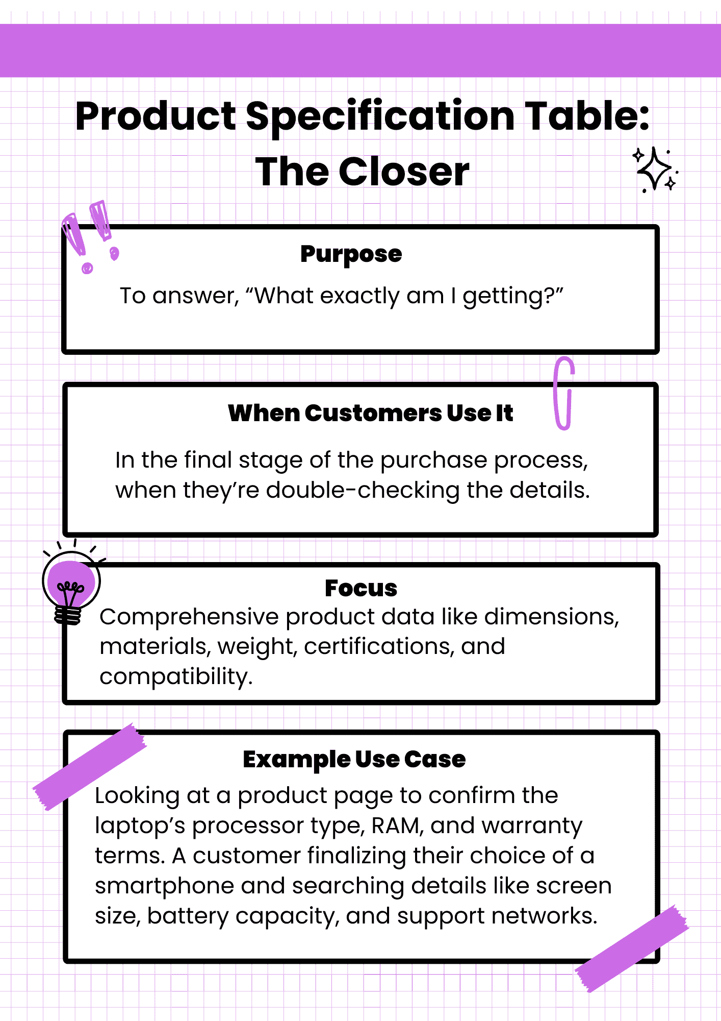 How To Create Product Specification Table In Wordpress