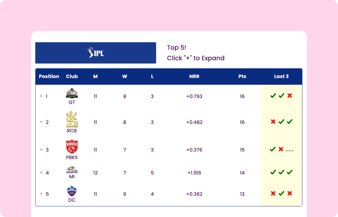 IPL Standings Table