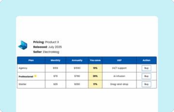 50+ Free Table Templates for WordPress Ready to Use