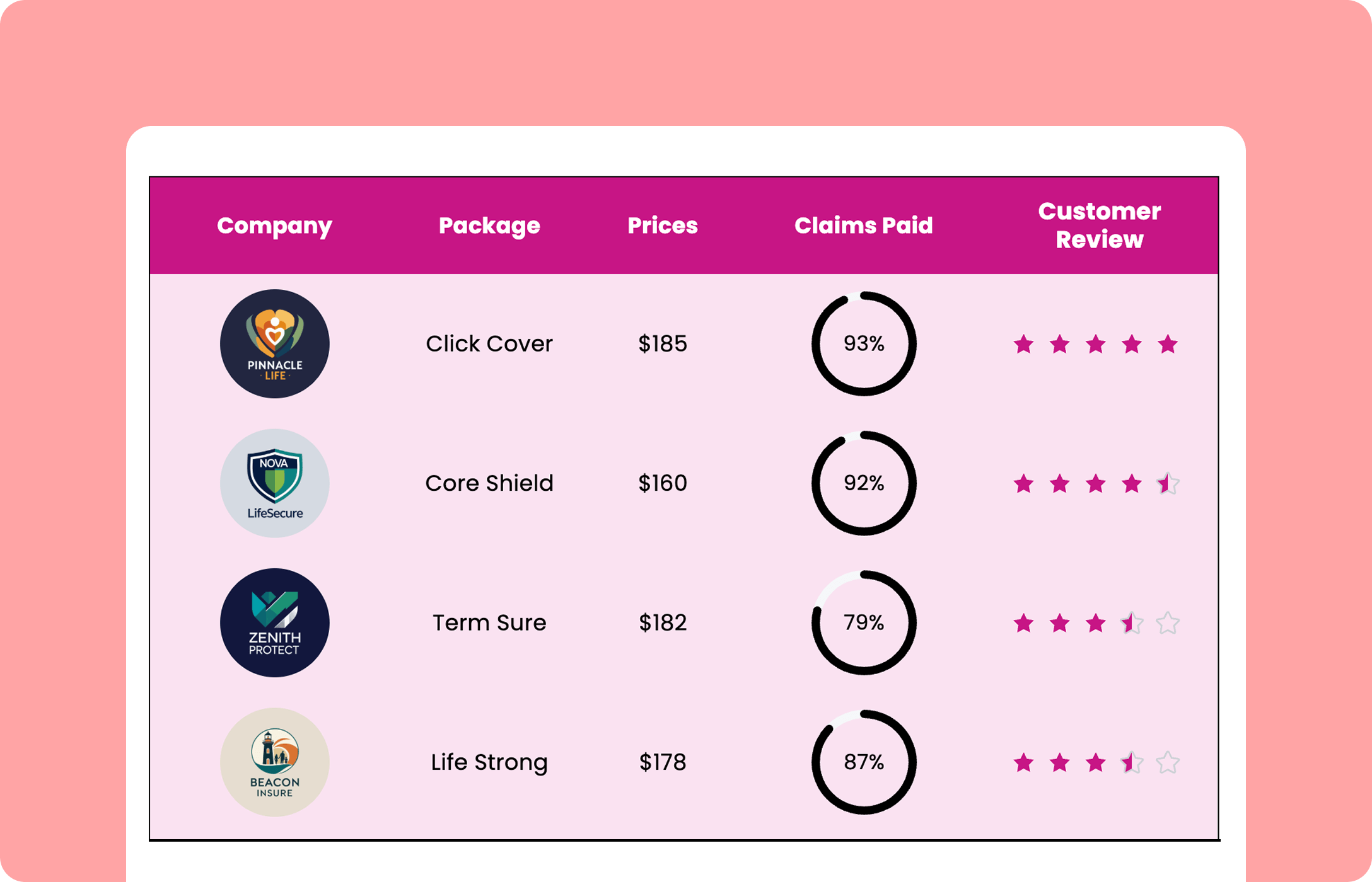 Insurance Policy Review Template