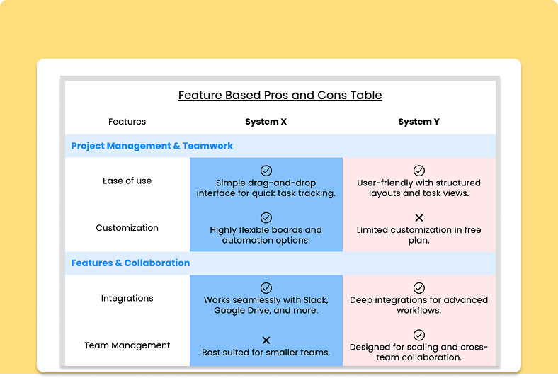 Feature Based Pros and Cons Table